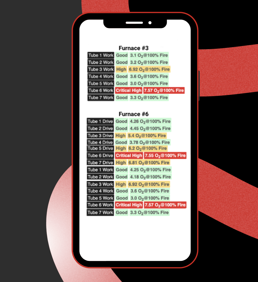 Safety Train Verification